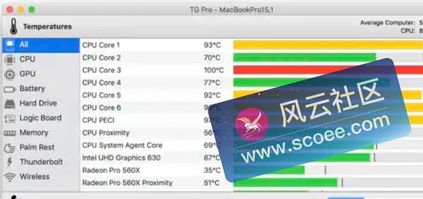 TG Pro 2.71 for mac 破解版下载 - 专业的硬件温度监控工具 - 风云社区